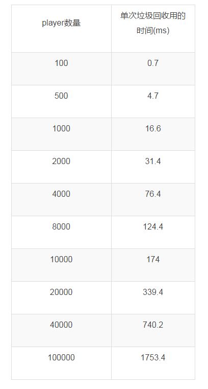 lua 性能剖析 lua中一个table新增一个number所占的内存大小 csdn博客