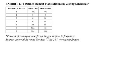 Solved Required Information Problem 13 54 Lo 13 1 Algo