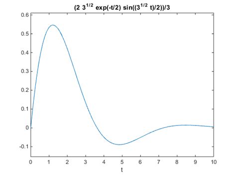 How To Find Impulse Response Using Residue Matlab Stack Overflow