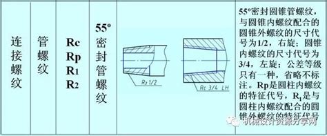 管螺纹如何标注螺纹的正确标注，别在弄错了！ Csdn博客