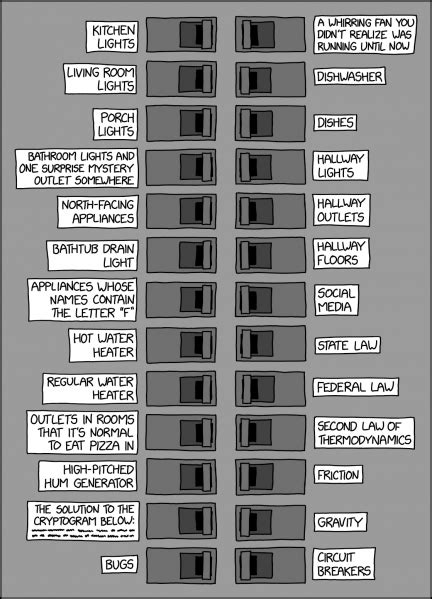 File Breaker Box X Png Explain Xkcd