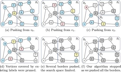 Figure 1 From Exploring Distance Query Processing In Edge Computing Environments Semantic Scholar