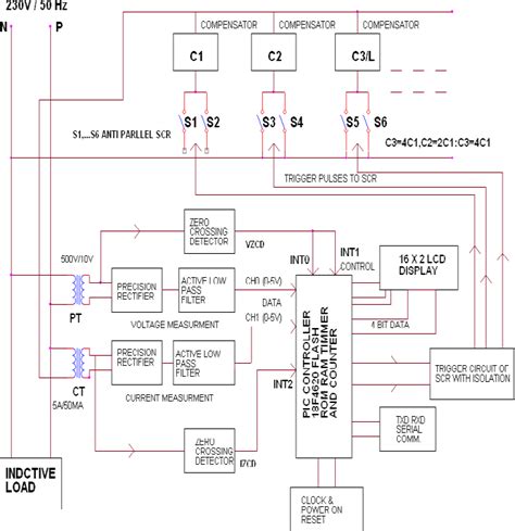 Figure 3 From Thyristor Binary Compensator Strategy For Reactive Power