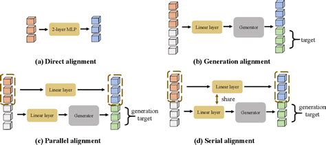 Figure 1 From Asymmetric Masked Distillation For Pre Training Small Foundation Models Semantic