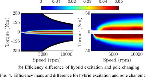 Figure 1 From Study Of Pole Changing Of A Hybrid Excited Synchronous Machine With Stator Cage