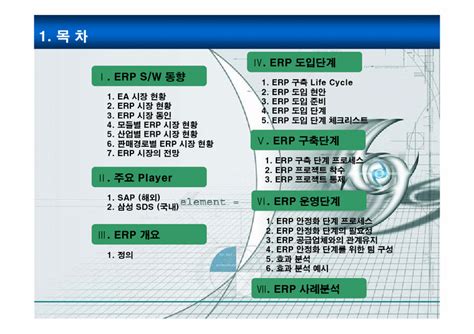 Erp 시장 동향 및 운영 경제경영