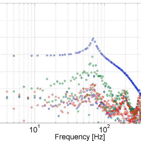 Validation Of The Nonlinear State Space Model On The Silverbox
