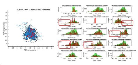Process Partner Anomaly Detection In Manufacturing Aquiles Solutions