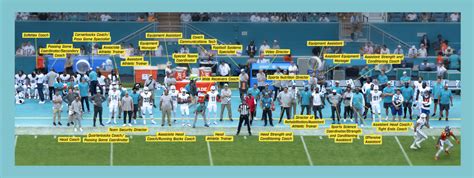 How An Nfl Sideline Works A Behind The Scenes Look At The Dolphins