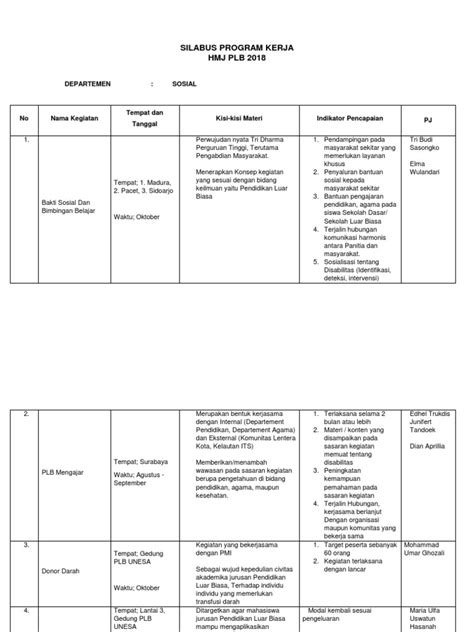 Detail Contoh Program Kerja Organisasi Koleksi Nomer 23