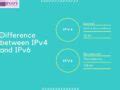 Difference Between IPv And IPv IPv Vs IPv