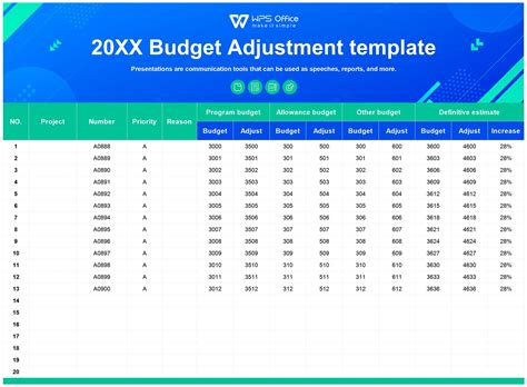 Excel Of Budget Adjustment Xlsx Wps Free Templates