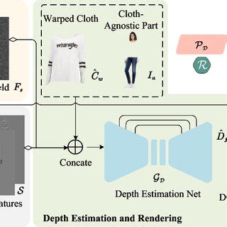 The Implementation Of The SFR Module There Are Three Steps In SFR Download Scientific