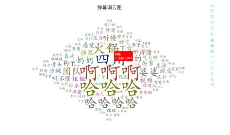 python pyecharts数据可视化 词云图 仪表盘 水球图 腾讯云开发者社区 腾讯云