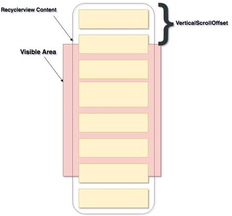Setting Up A Kotlin Project With Graalvm And Gradle By Bhargav Mogra Medium