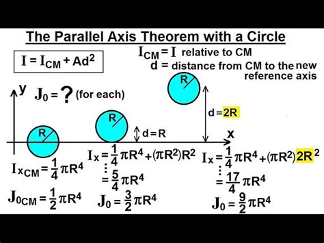 Inertia Parallel Axis Theorem