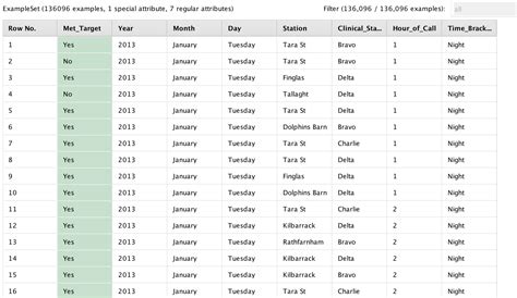 Newbie Question Cross Validation Using Decision Tree — Altair Community