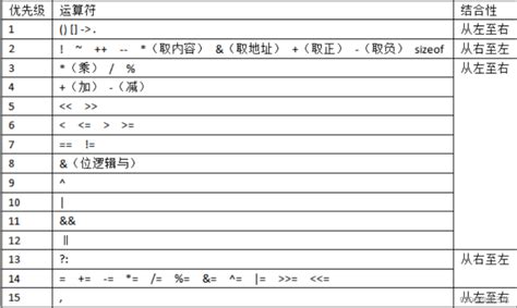 【c 程序设计】第 4 章：运算符重载c对虚数运算符重载 Csdn博客