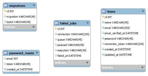 This Represents The Proposed System Database Design Software Design