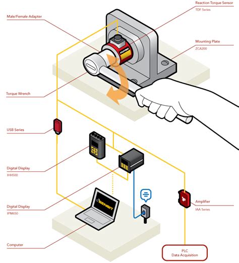 Applications Torque Sensor Torque Verification Calibration 304