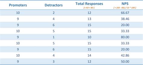 What Is Net Promoter Score Your Ultimate Guide To Nps Fluent Support