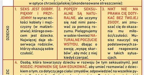 teolog katolicki odpowiada czy sex jest piękny