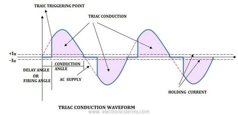 Psm Implementation Resp32