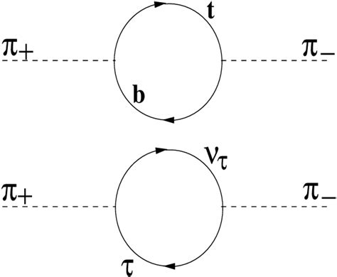 Graphs Of Third Generation Quarks And Leptons Contributing To L Download Scientific Diagram