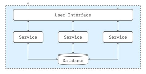 architecture styles software architecture guild