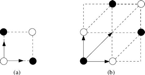 Pdf 3d Particle Tracking Velocimetry Using Dynamic Discrete
