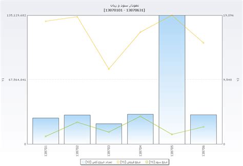 Y Axis Issue General Usage FusionCharts Forum
