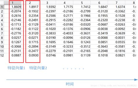 Matlab使用lstm网络做classification和regression时xtrain的若干种数据结构 Part I Outputmode参数设置 Csdn博客