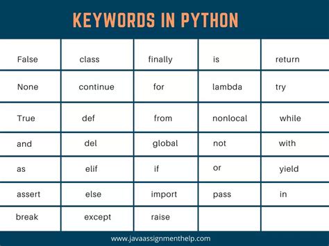 keywords in python r assignmentprovider