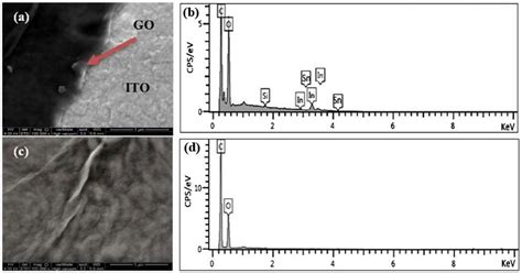 A Sem Image Of Go On Ito Coated Glass B Edx Of Itogo C Sem