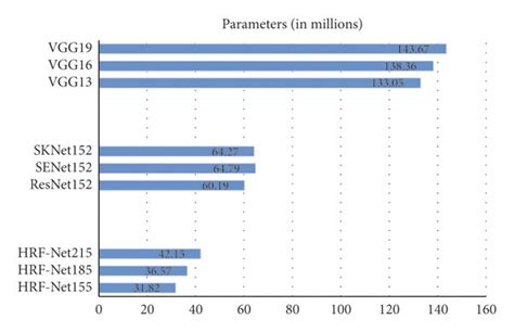 Parameters For Different Networks Download Scientific Diagram