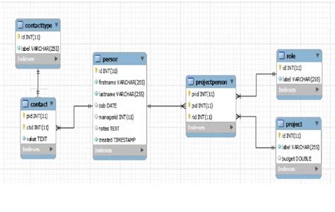 Solved Assignment 6 Worth