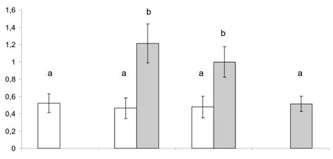 Male Effective Rate Of Mating Under Constraints With Inter Male Download Scientific Diagram