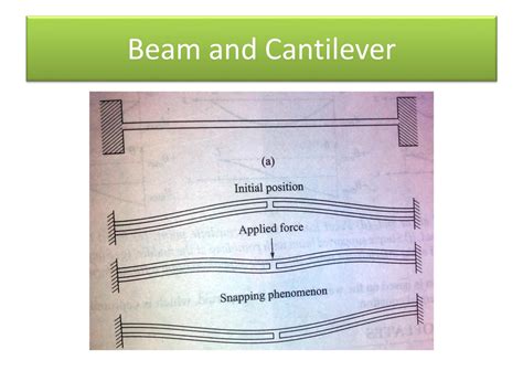 MECHANICAL SENSORS AND ACTUATORS MEMS UNIT 2 OPENBOX Education