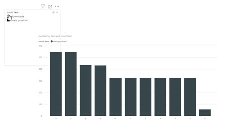 Solved Re Using Slicer To View Different Data On The Sam