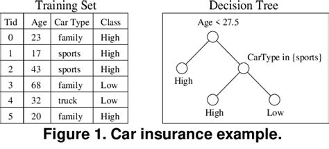 Figure 1 From Parallel Classification For Data Mining On Shared Memory Multiprocessors