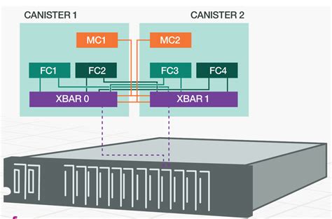 Inside The Ibm Flashsystem 900 All Flash Array Toms Hardware