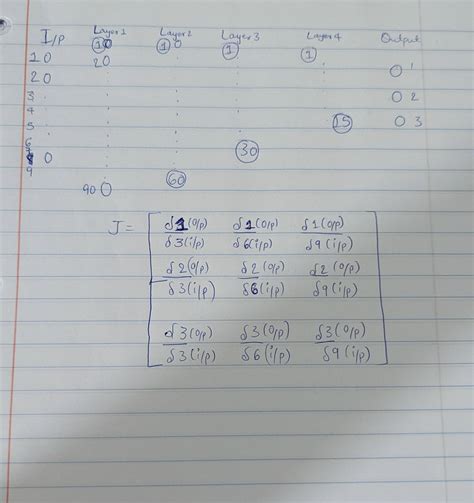 Python Jacobian Of Tensorflow Model Stack Overflow