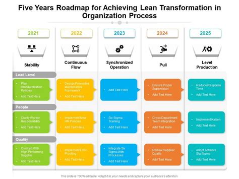 Five Years Roadmap For Achieving Lean Transformation In Organization Process Presentation