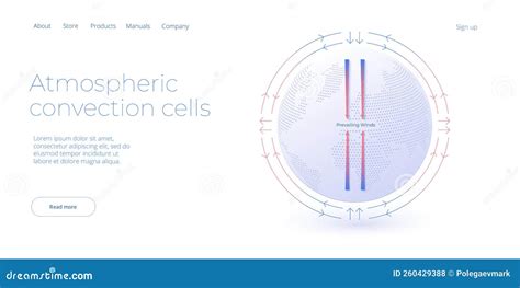 Coriolis Force Effect Diagram Or Scheme In Isometric Vector Design Convection Cells And Ind Coriolis Force Effect Diagram Or Scheme In Isometric Vector Design Convection Cells And Ind
