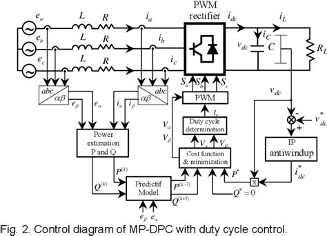 Figure 2 From Model Predictive Direct Power Control With Duty Cycle