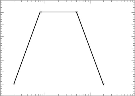 Random Vibration Test Spectrum Download Scientific Diagram