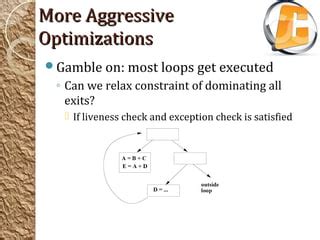 Loop Invariant Computation PPT