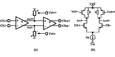A Block Diagram Of The Cml Duty Cycle Adjustment Circuit B Download Scientific Diagram