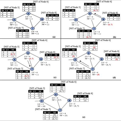Flowchart Of The Proposed Qtar Protocol Download Scientific Diagram