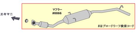 Yahoo オークション ハイゼット S201p S211p ダイハツ Hst 触媒付マ